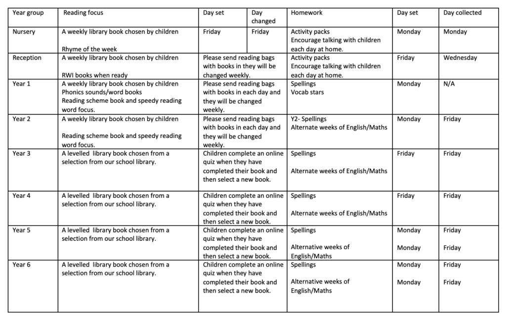 Homework & Reading – St Anne's Catholic Primary School